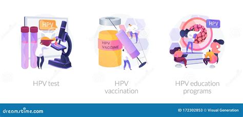 Konceptafaforer För Hpv Förebyggande Vektorer Vektor Illustrationer