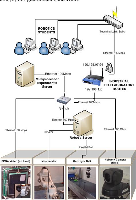figure 1 from end to end congestion control protocols for internet