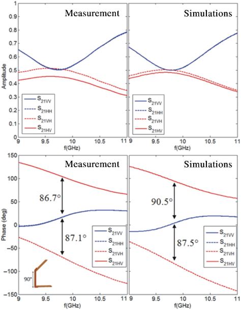 Figure 11 From A Circular Polarization Selective Surface For Space Applications Semantic Scholar