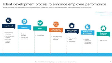 Strategies To Improve Hr Functions Dk Md Ppt Template