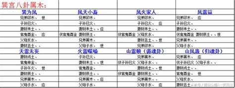 六十四卦爻象全圖速查表（表格） 每日頭條