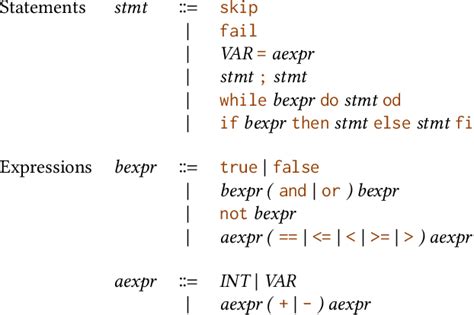 Figure 1 From Engineering A Formally Verified Automated Bug Finder