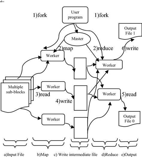 Figure 2 From Design Of 3d Rendering Platform Based On Cloud Computing