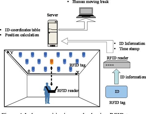 figure 1 from indoor trace tracking algorithm with pattern based