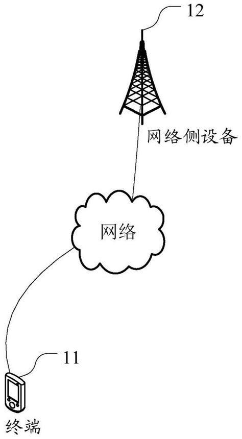 A Precoding Matrix Indication Method Terminal And Network Side