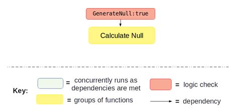 tutorial generate null model only — saige brush v0 39 documentation