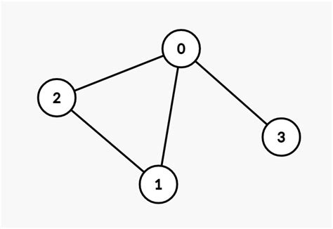 How To Sort A Graph Base On The Edges Degree In C Stack Overflow