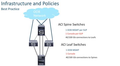 First Days ACI Devops Simplified