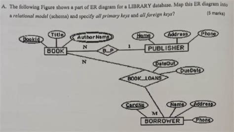 Solved A ﻿the Following Figure Shows A Part Of Er Diagram