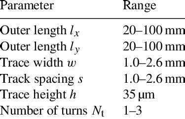 Input Parameters And Range Download Table