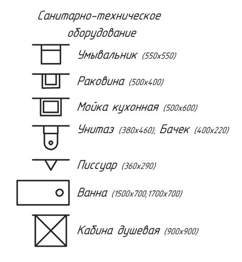 § 30 Строительные чертежи Последовательность чтения строительных чертежей Практическая работа