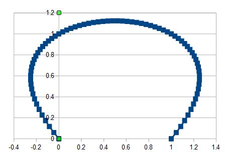 Identifying This Curve Algorithm Mathematics Stack Exchange