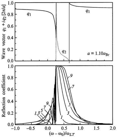 The Re Fl Ectance From A Stack Of N Qd Planes With The Spacing D A Download Scientific