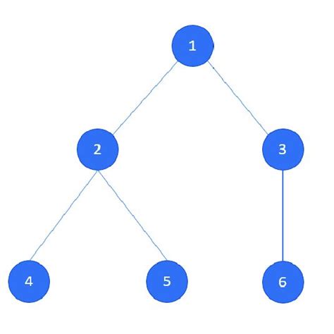 Exemplo De Organograma Download Scientific Diagram
