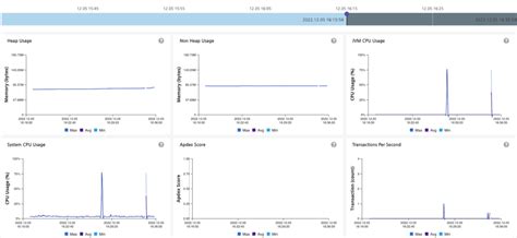 Introduction To Pinpoint Baeldung On Ops