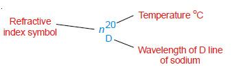 Determination Of Refractive Index Read Chemistry