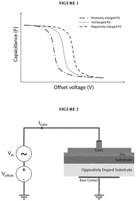 secured floating gate transistor and method for securing floating gate