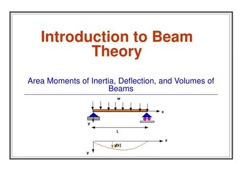 Ppt Introduction To Beam Theory Powerpoint Presentation Free