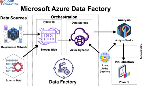 Azure Tutorial Uncovering The Hidden Azure Benefits Cloudfoundation Blog