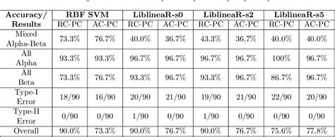 Figure 1 From Persistent Homology Based Machine Learning And Its Applications A Survey