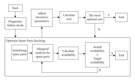 The Improved Iterative Greedy Heuristic Algorithm Download