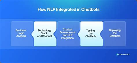 Integrate An Nlp Chatbot To Automate Your Customer Service