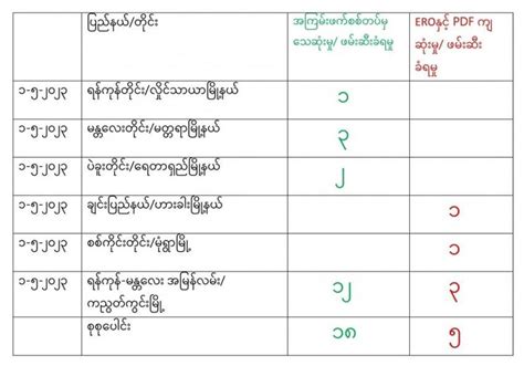 မြန်မာနိုင်ငံတစ်ဝန်း စစ်ကောင်စီတပ်ဖွဲ့ဝင် ၁၈ ဦးသေဆုံး Khit Thit Media