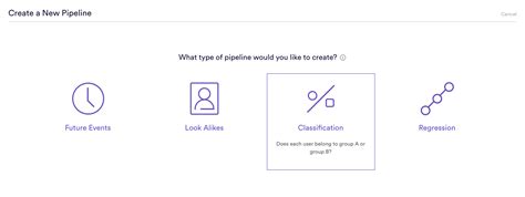 Classification Performance Vidora