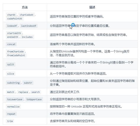 JavaScript 從入門到精通 字符串 每日頭條