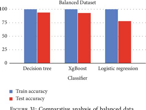 Figure 1 From Botnet Attack Detection In Iot Using Machine Learning Semantic Scholar
