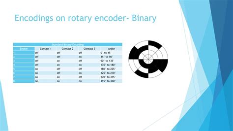 Ppt Rotary Encoder Powerpoint Presentation Free Download Id1967756