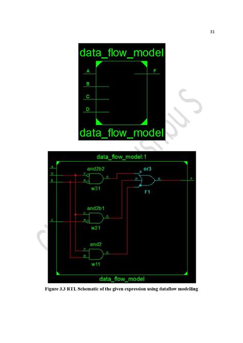 BCS302 Digital Design And Computer Organization Lab Manual VTU 2022 Scheme Pdf Undergraduate