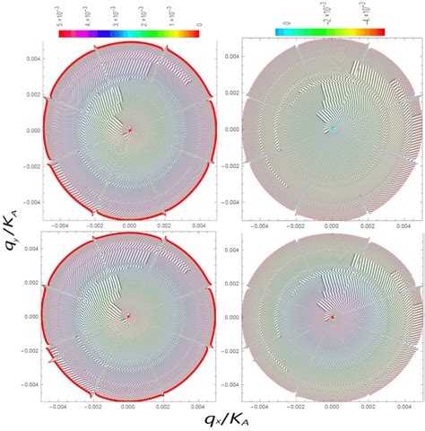 A Non Abelian Phases Φ1 Φ4 Of The Wilson Loop Eigenvalues In Download Scientific