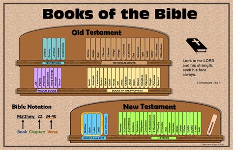 Free Books Of The Bible Poster Catechism Angel Free Resources