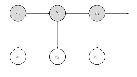 Tensor Methods In Machine Learning Off The Convex Path
