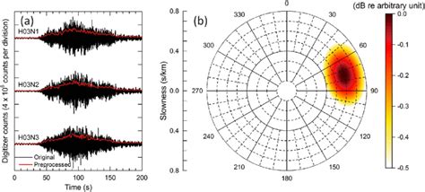 A Original Black Curves And Three Step Preprocessed Raw Pressure Download Scientific