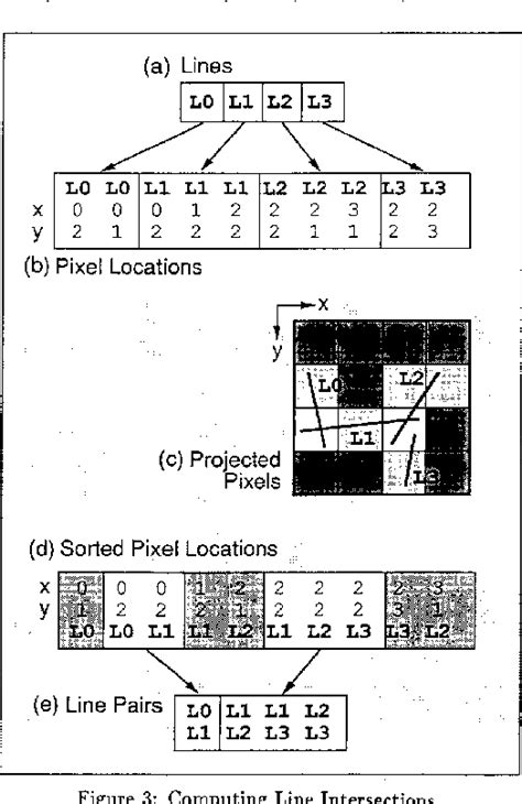 Figure 3 From Exploiting Data Parallelism In Vision On The Connection