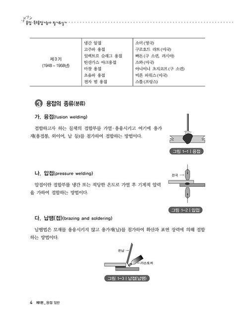 알라딘 미리보기 2020 고수열강 용접 특수용접 기능사 필기 실기