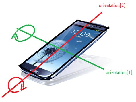 Java Android Getorientation Issue Mirrored Values Along Axis