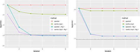 Optimal Clustering In Anisotropic Gaussian Mixture Models