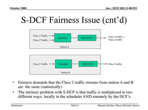 Scheduled Dcf Vs Virtual Dcf Ppt Download