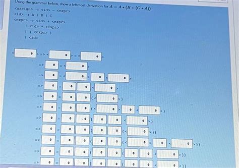 solved using the grammar below show a leftmost derivation