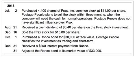 Solved 2 Journalize The 2018 Transactions Explanations Are
