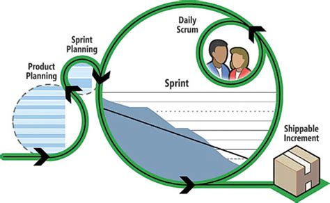 msdn magazine agile development make agile work for you in tfs 2010