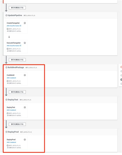 sam pipelineで作成されるリソースを眺めてみる developersio