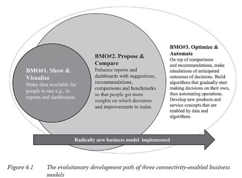 Paavo Ritala On Linkedin Lutbiz Iot Data Businessmodels Ai