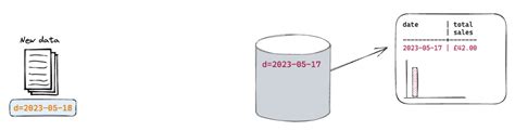 CI CD Pipeline Guide Benefits Challenges Best Practices