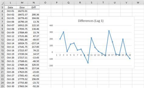 Stationary Process Real Statistics Using Excel