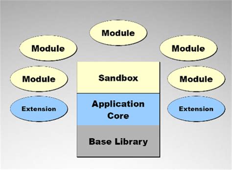 Github Ashish Chopraslatejs An Open Source Framework To Develop Modular Html5 Apps