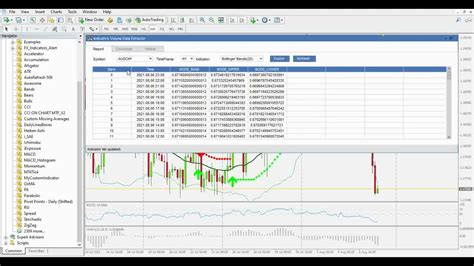 Metatrader 4 Indicators Data Extractor Youtube